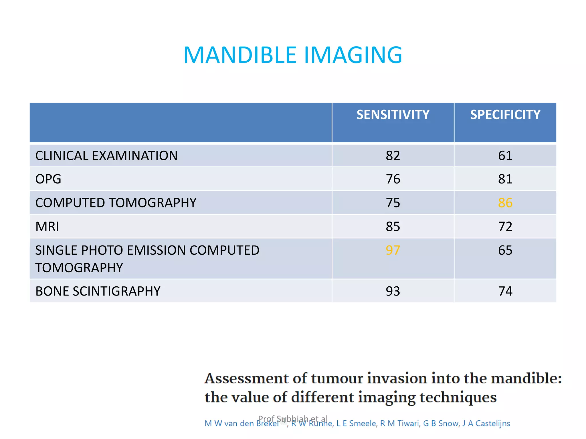 MANAGING MANDIBLE IN ORAL CAVITY CANCERS ppt(1).pptx