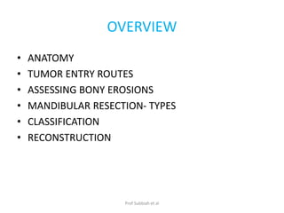 MANAGING MANDIBLE IN ORAL CAVITY CANCERS ppt(1).pptx