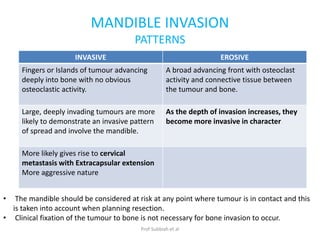 MANAGING MANDIBLE IN ORAL CAVITY CANCERS ppt(1).pptx