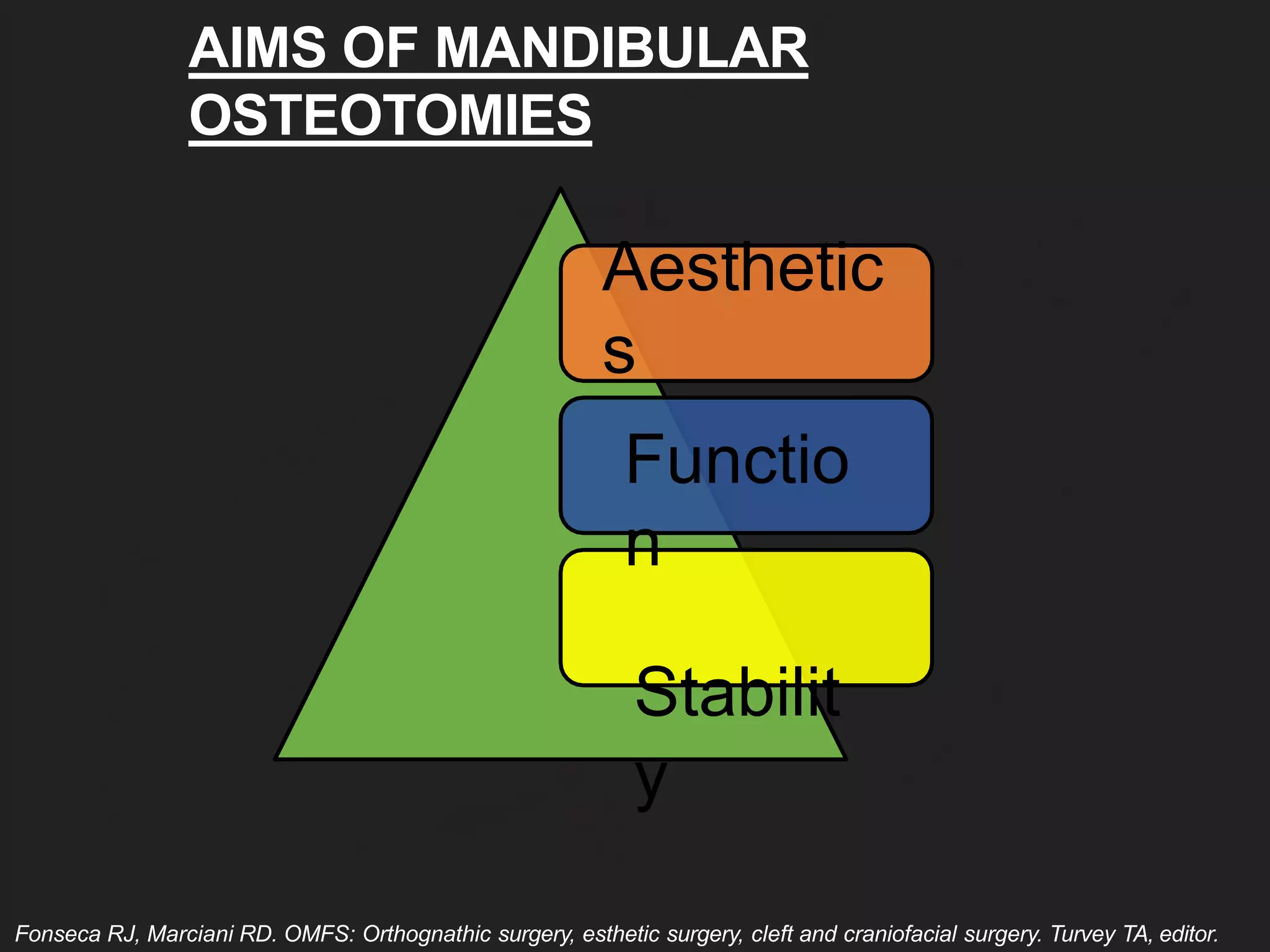 MANDIBULAR-OSTEOTOMIES.pptx