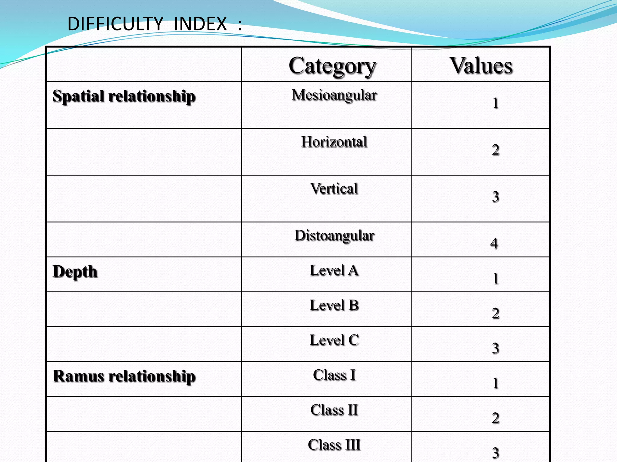 Mandibular 3rd molar impactions | PPTX