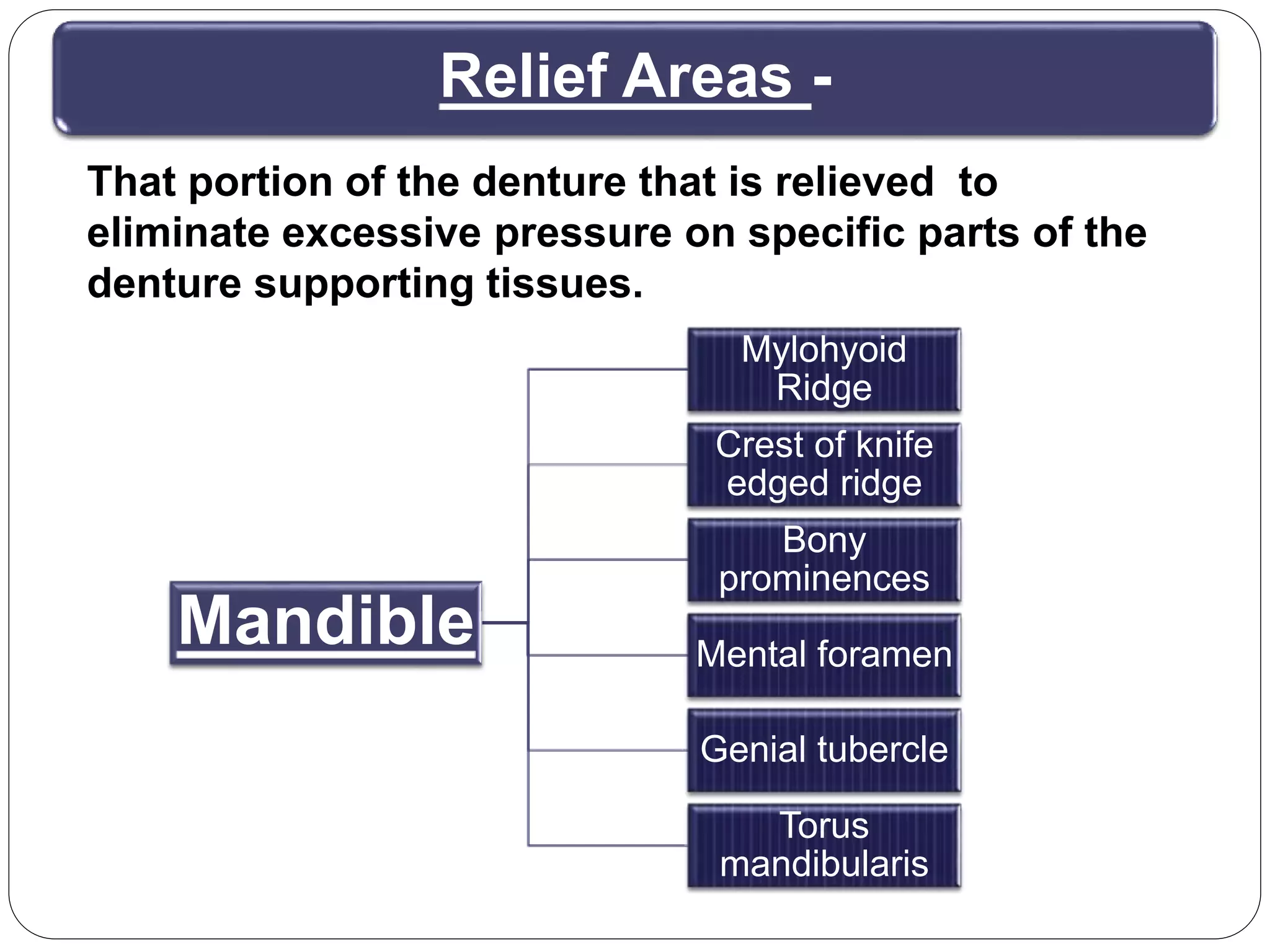 MANDIBULAR ANATOMICAL LANDMARK APOORWA - Copy - Copy.pptx