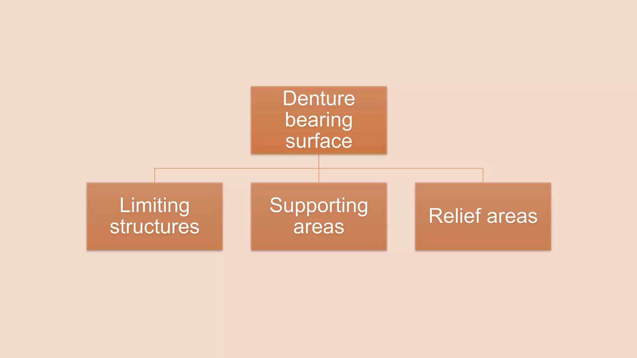 Mandibular anatomical landmarks | PPTX