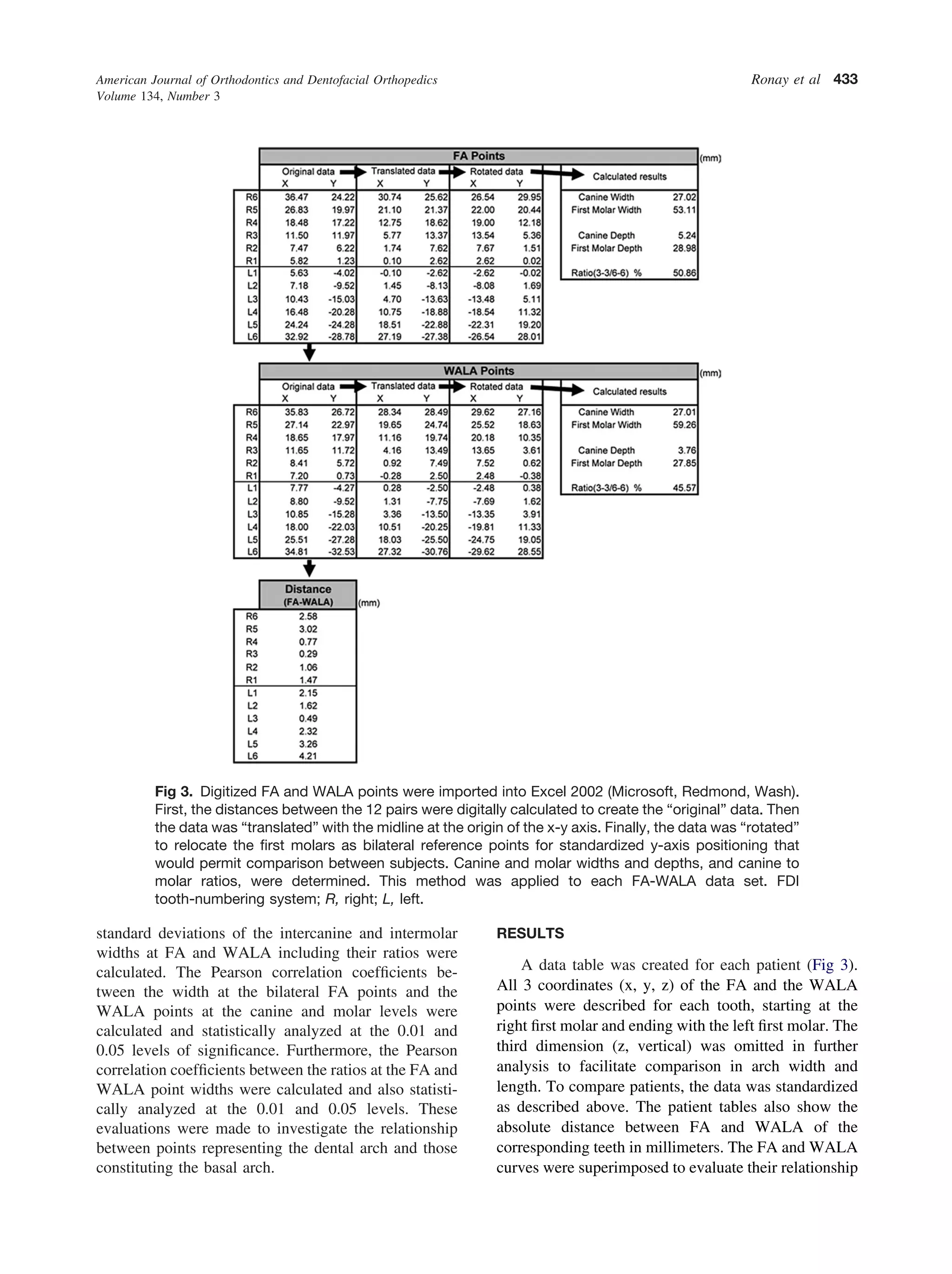 Mandibular arch form the relationship between dental and basal anatomy ...