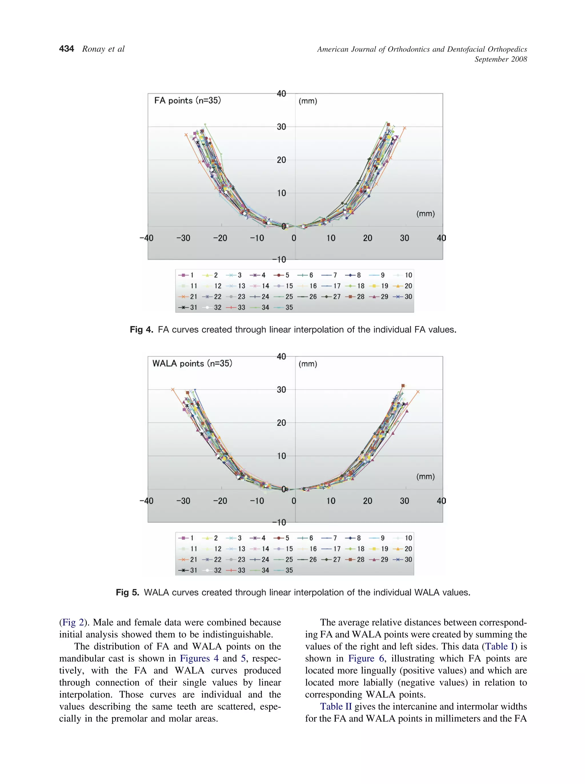 Mandibular arch form the relationship between dental and basal anatomy ...