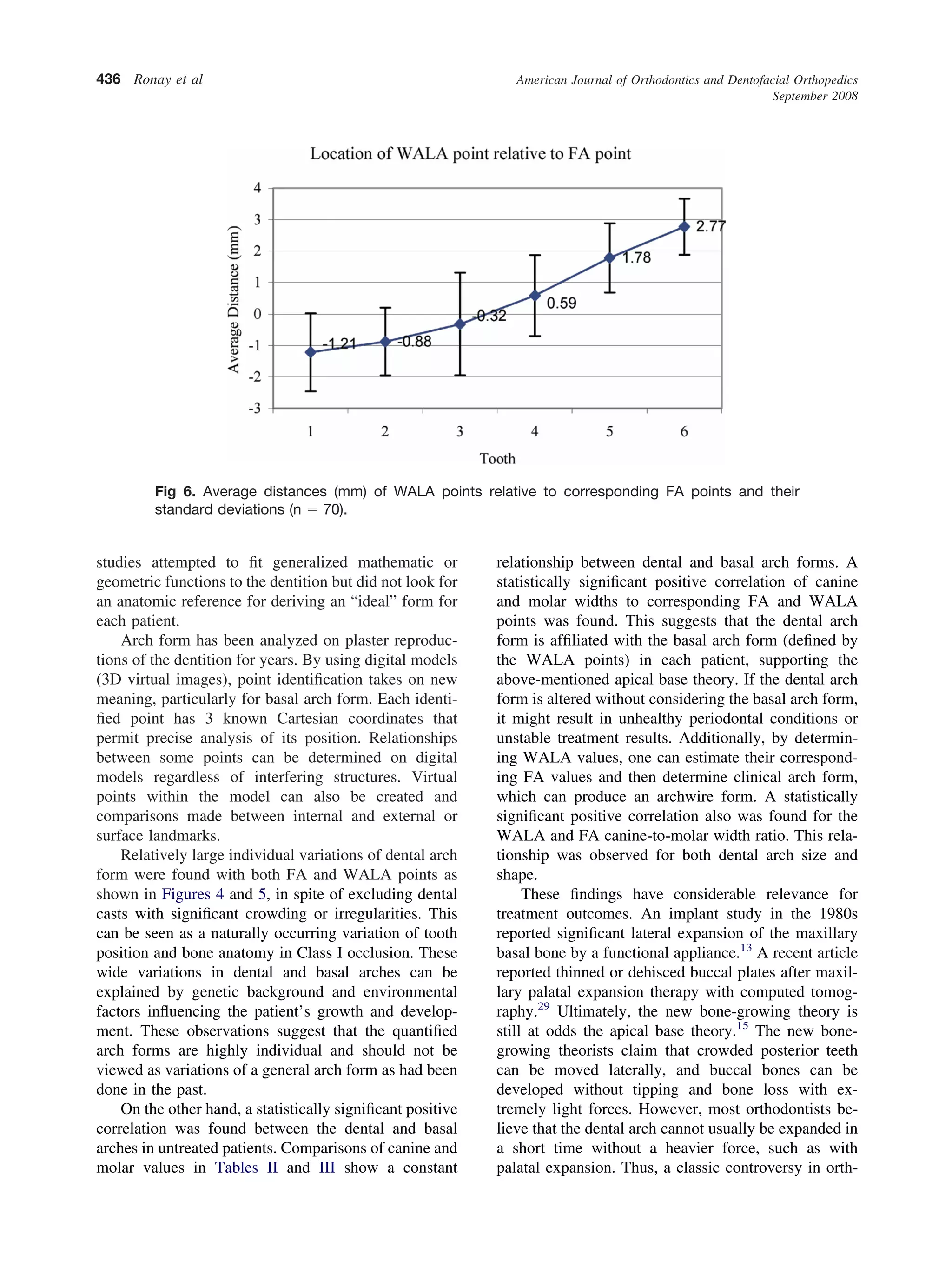 Mandibular arch form the relationship between dental and basal anatomy ...