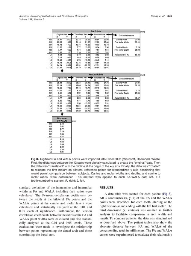 Mandibular arch form the relationship between dental and basal anatomy ...