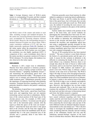 Mandibular arch form the relationship between dental and basal anatomy ...