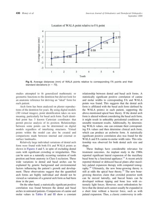 Mandibular arch form the relationship between dental and basal anatomy ...