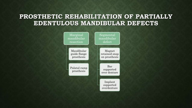 MANDIBULAR_DEFECTS( SEMI 4).pptx | Dental Health | Diseases and Conditions