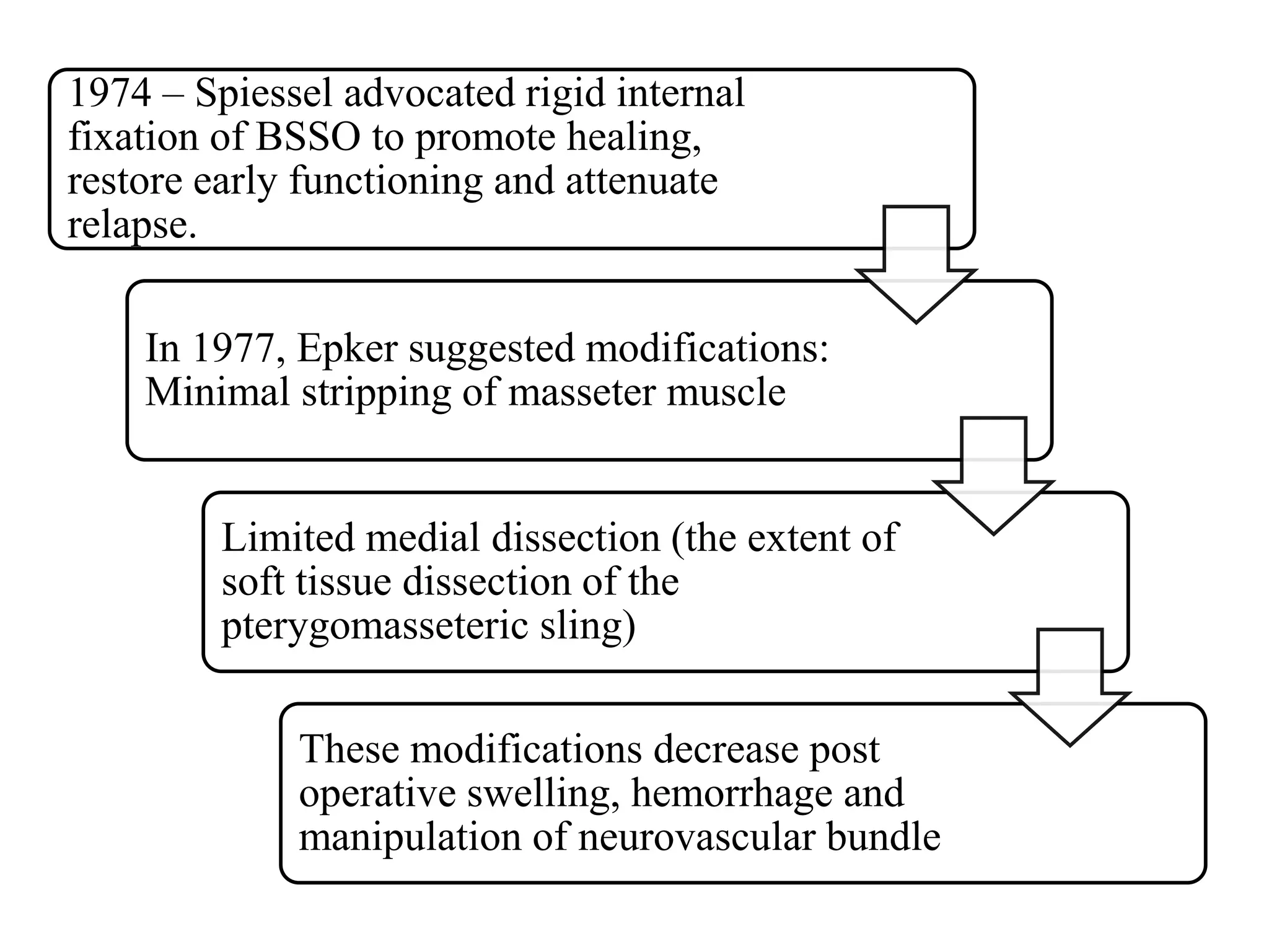 Mandibular Deformities & their Management | PPTX
