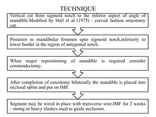 Mandibular Deformities & their Management | PPTX