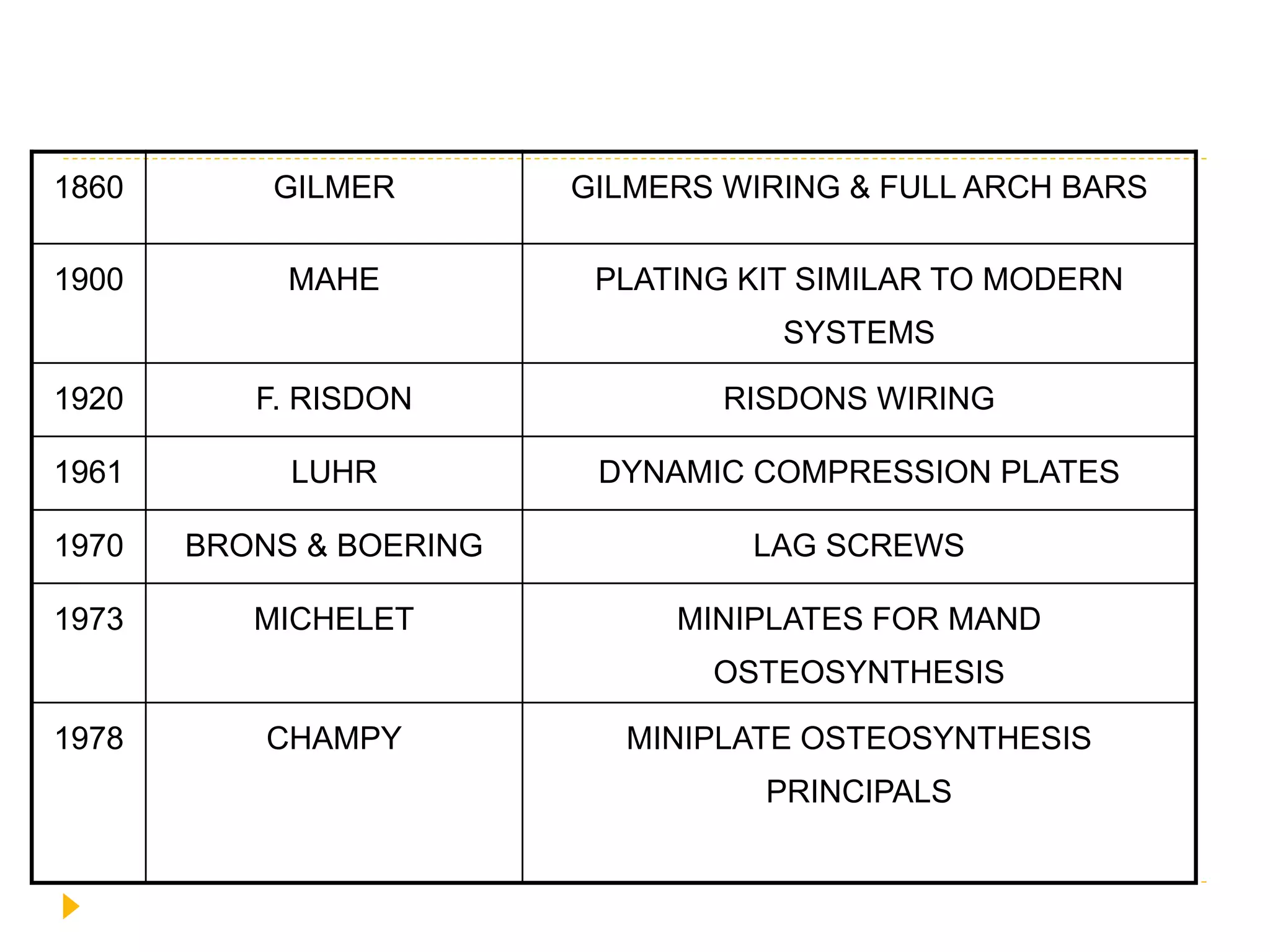 Mandibular fracture | PPTX