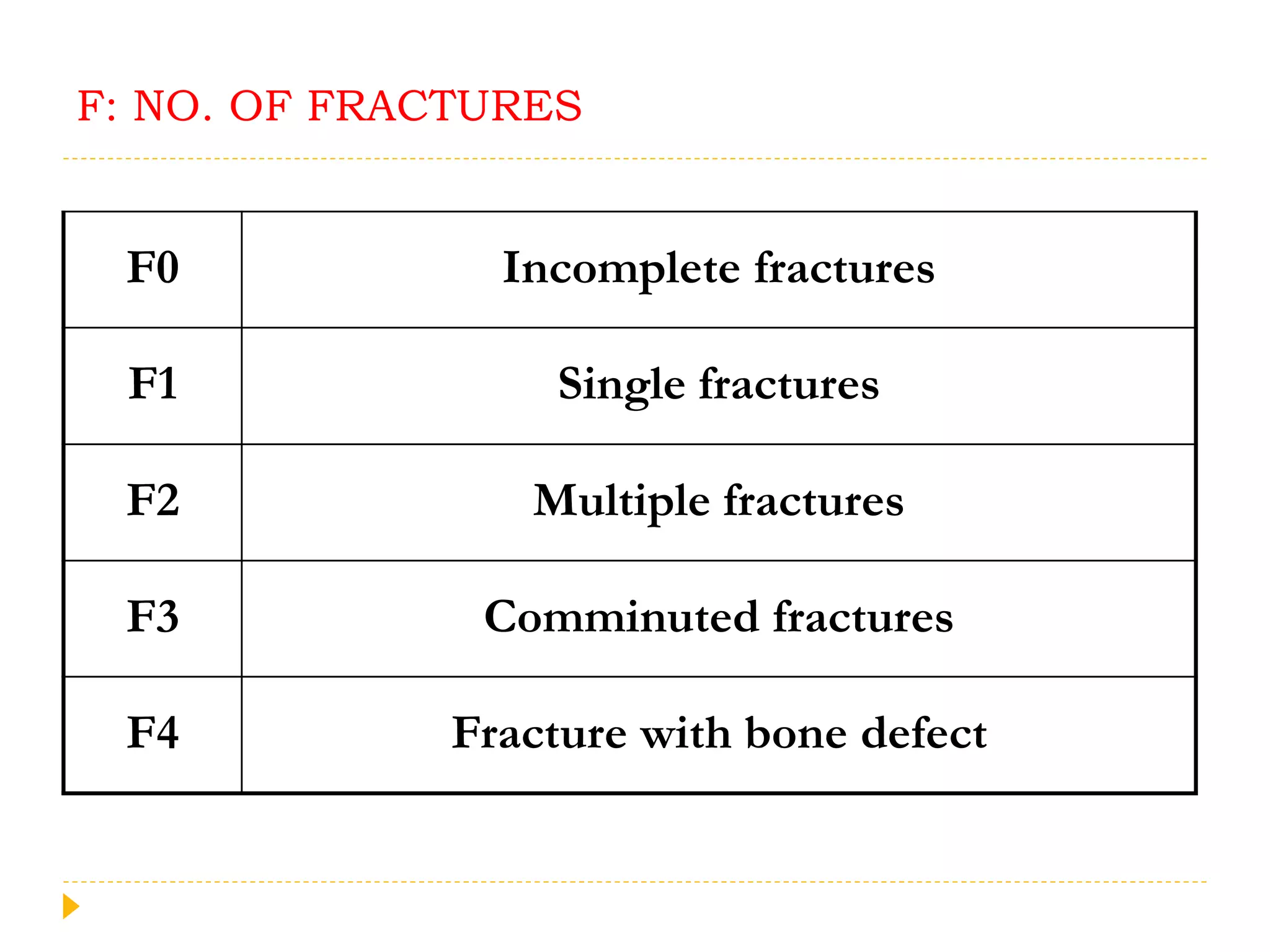 Mandibular fractures | PPTX