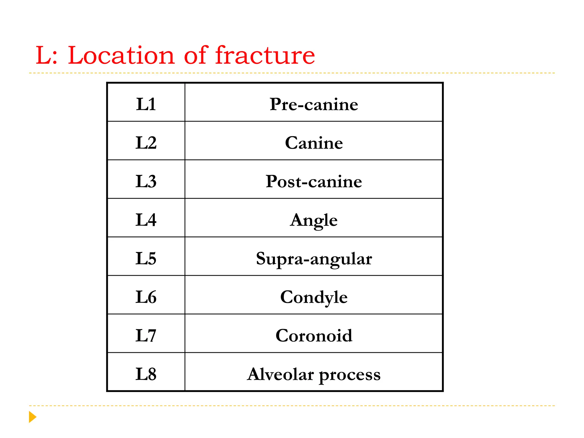 Mandibular fractures | PPTX