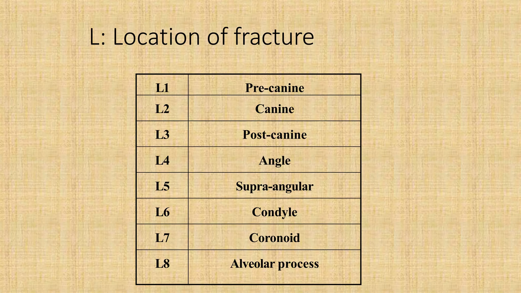 Mandibular fracture closed reduction | PPTX