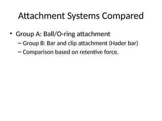 Comparative Evaluation of Retention in Mandibular Implant-Supported ...