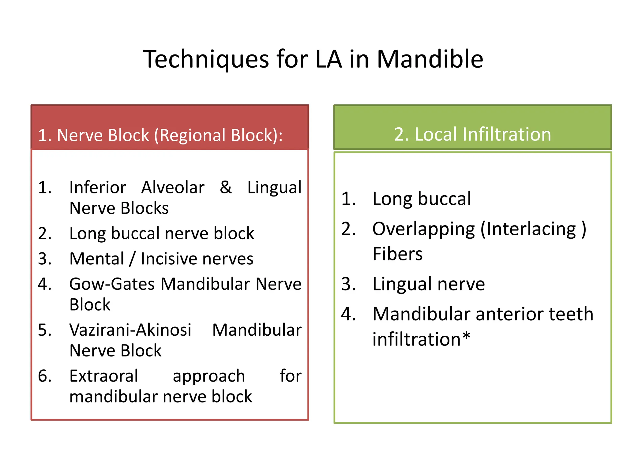 mandibular techniques in your area are here | PDF
