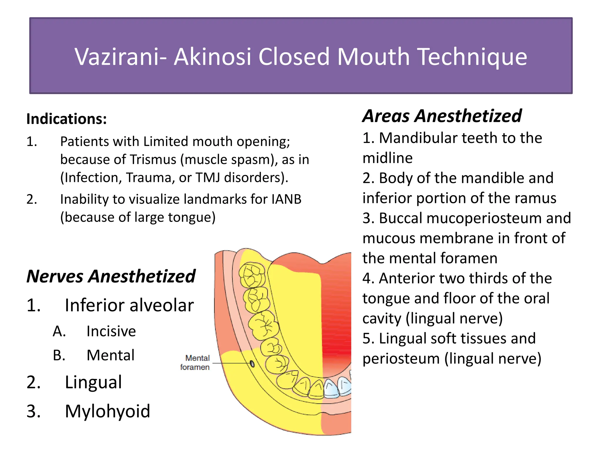 mandibular techniques in your area are here | PDF