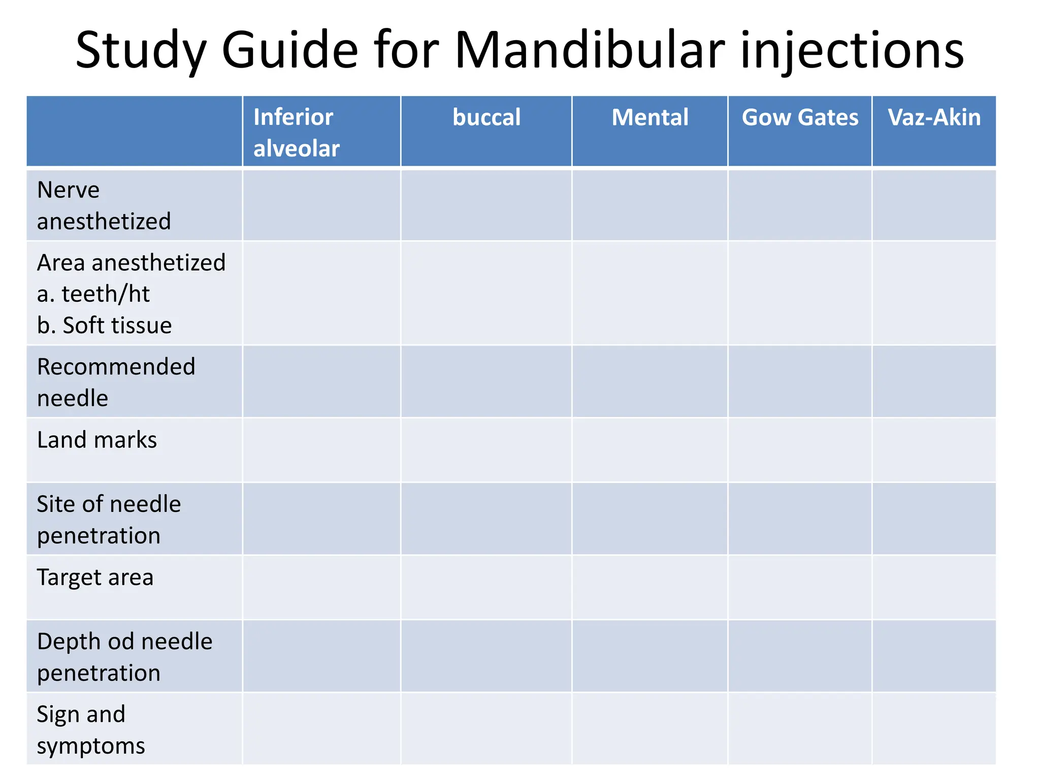 mandibular techniques in your area are here | PDF