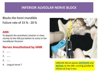 mandibular techniques in your area are here | PDF