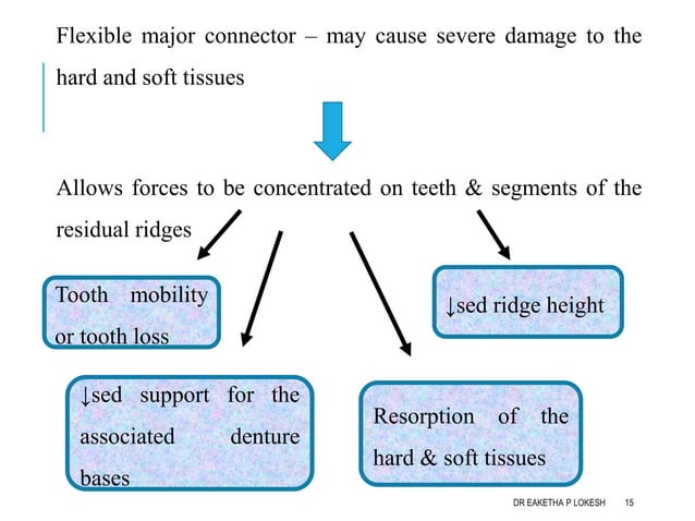 Mandibular major connectors | PPTX | Dental Health | Diseases and ...