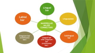 Mandibular Major Connectors Powerpoint Presentation | PPTX
