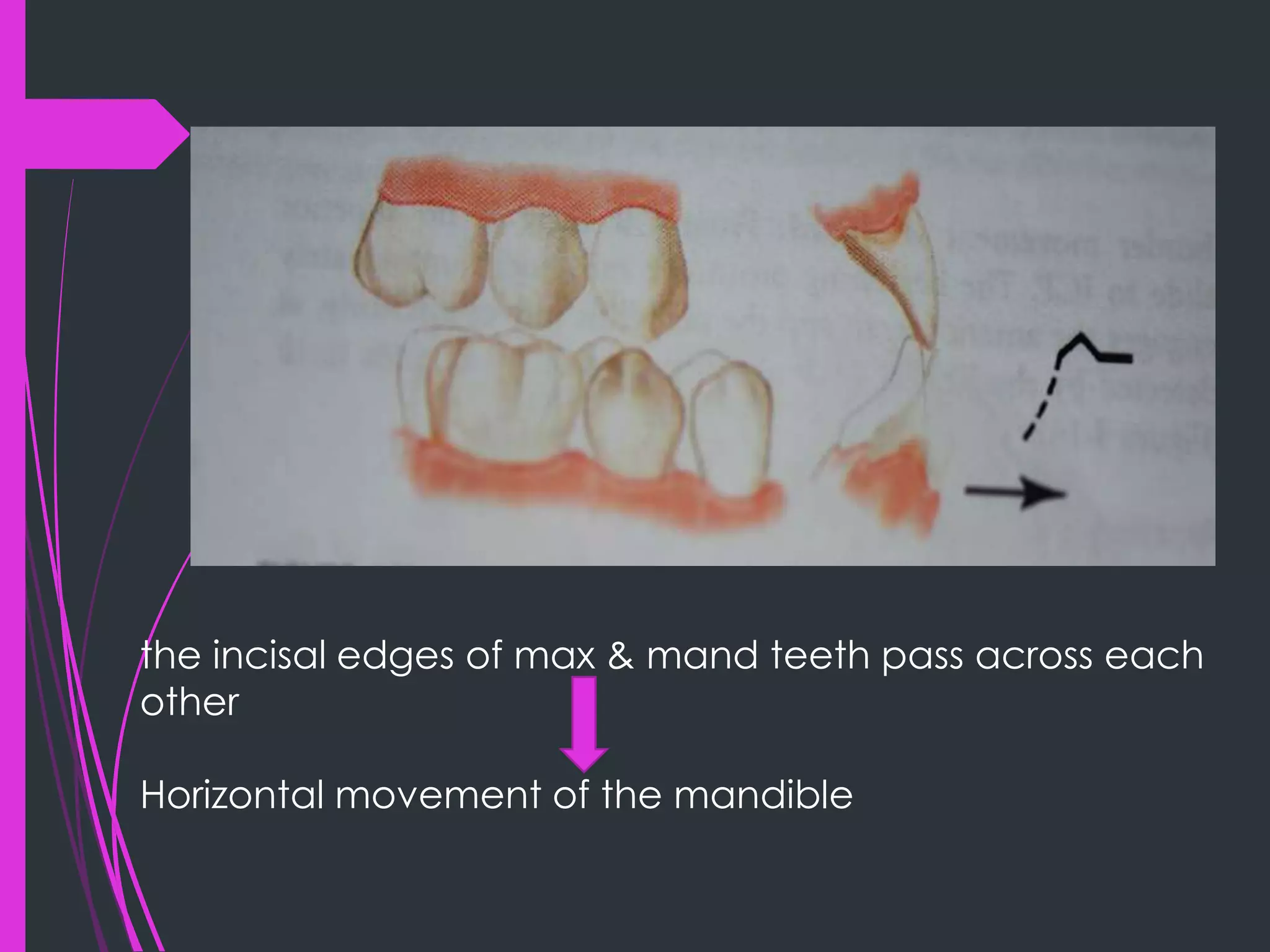 mechanics of Mandibular movement | PPTX