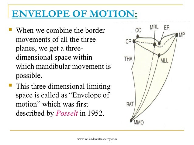 Mandibular movements /cosmetic dentistry courses