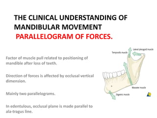 Excursion Of Mandible