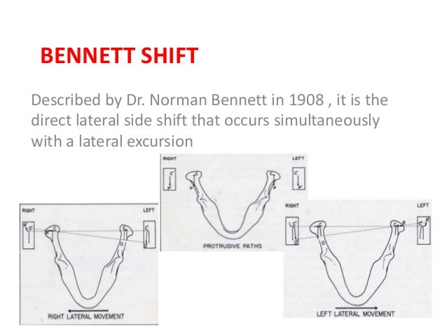Mandibular Movements