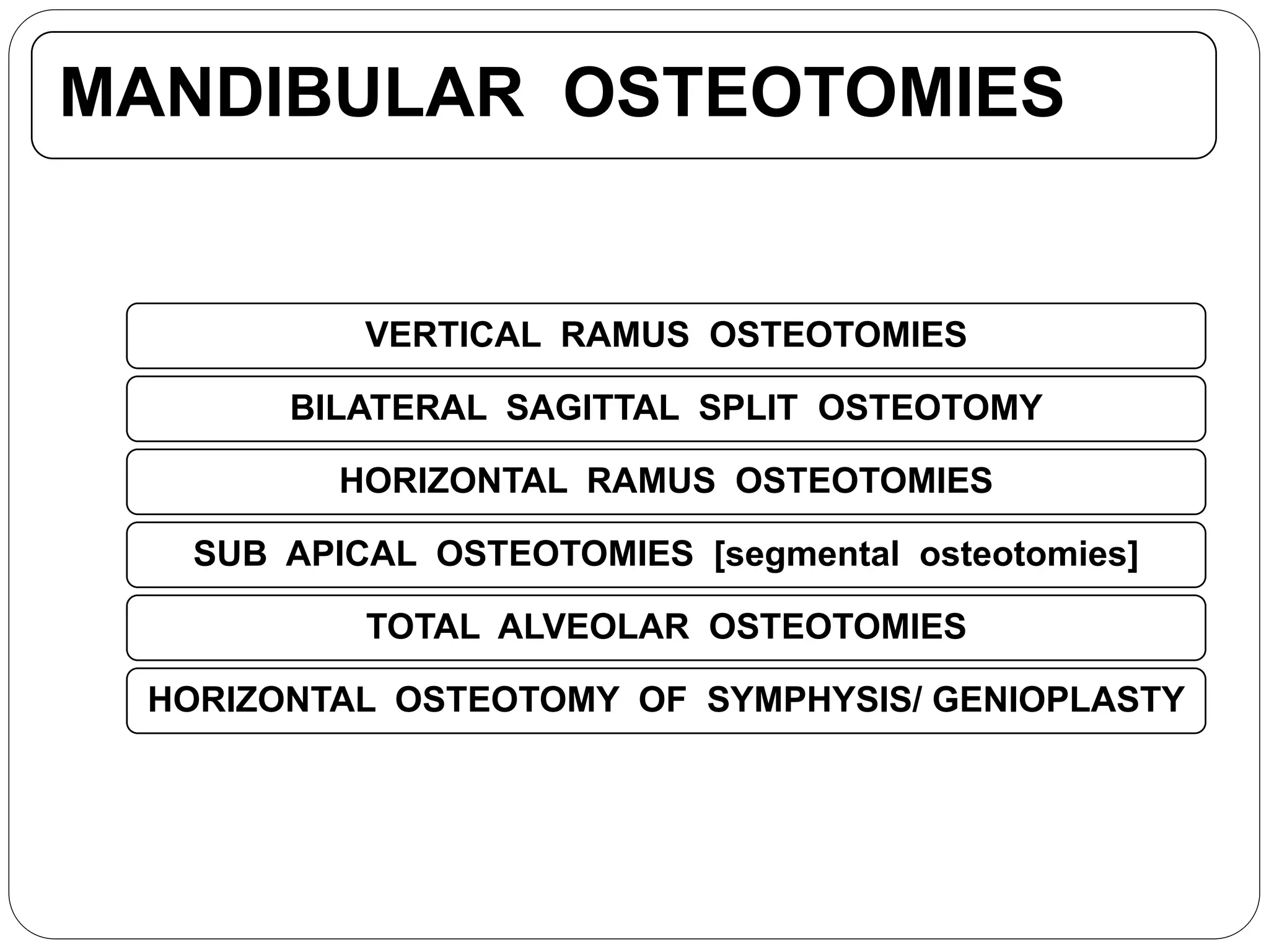Mandibular orthognathic procedures 1- ih | PPTX