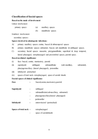 Mandibular space infecton | PDF
