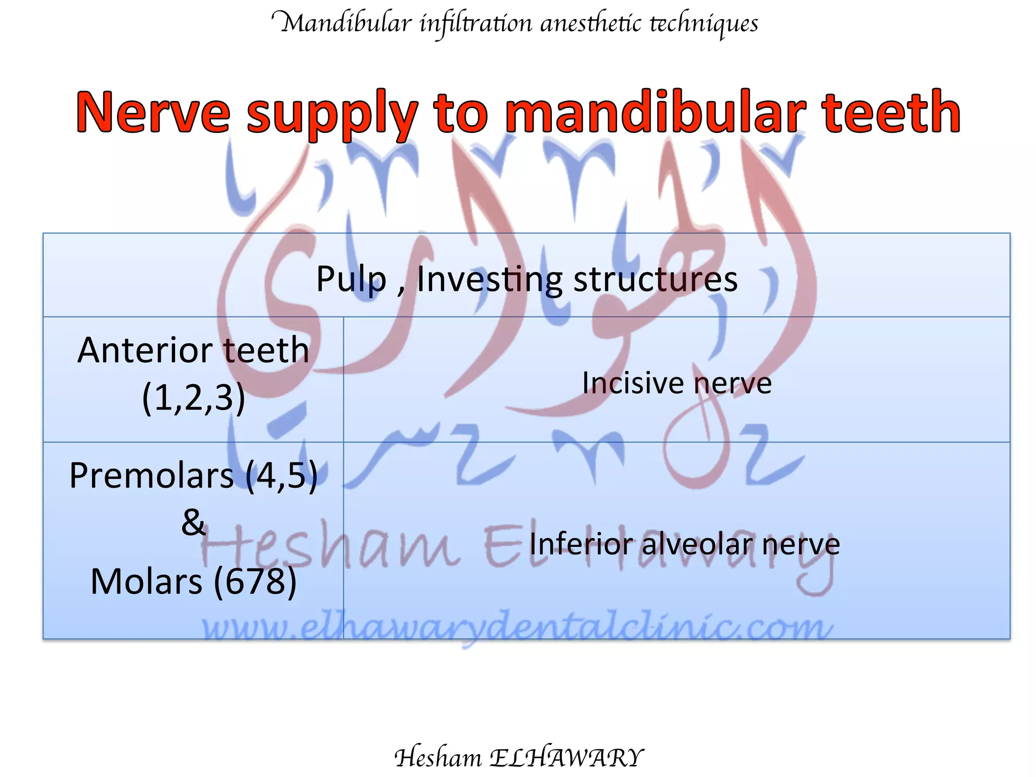 Mandibular teeth infilteration techniques | PDF