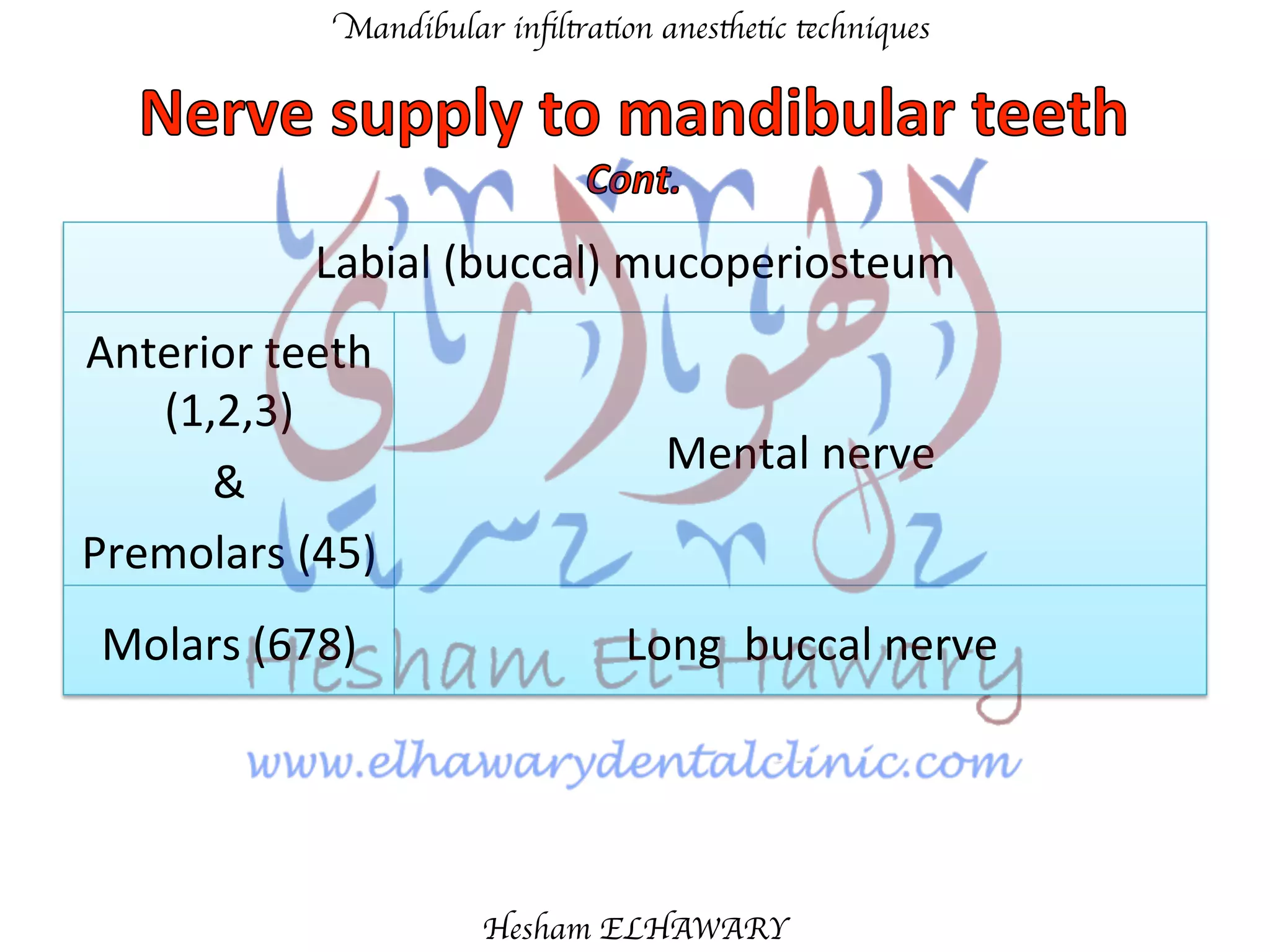 Mandibular teeth infilteration techniques | PDF