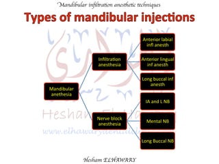 Mandibular teeth infilteration techniques | PPT