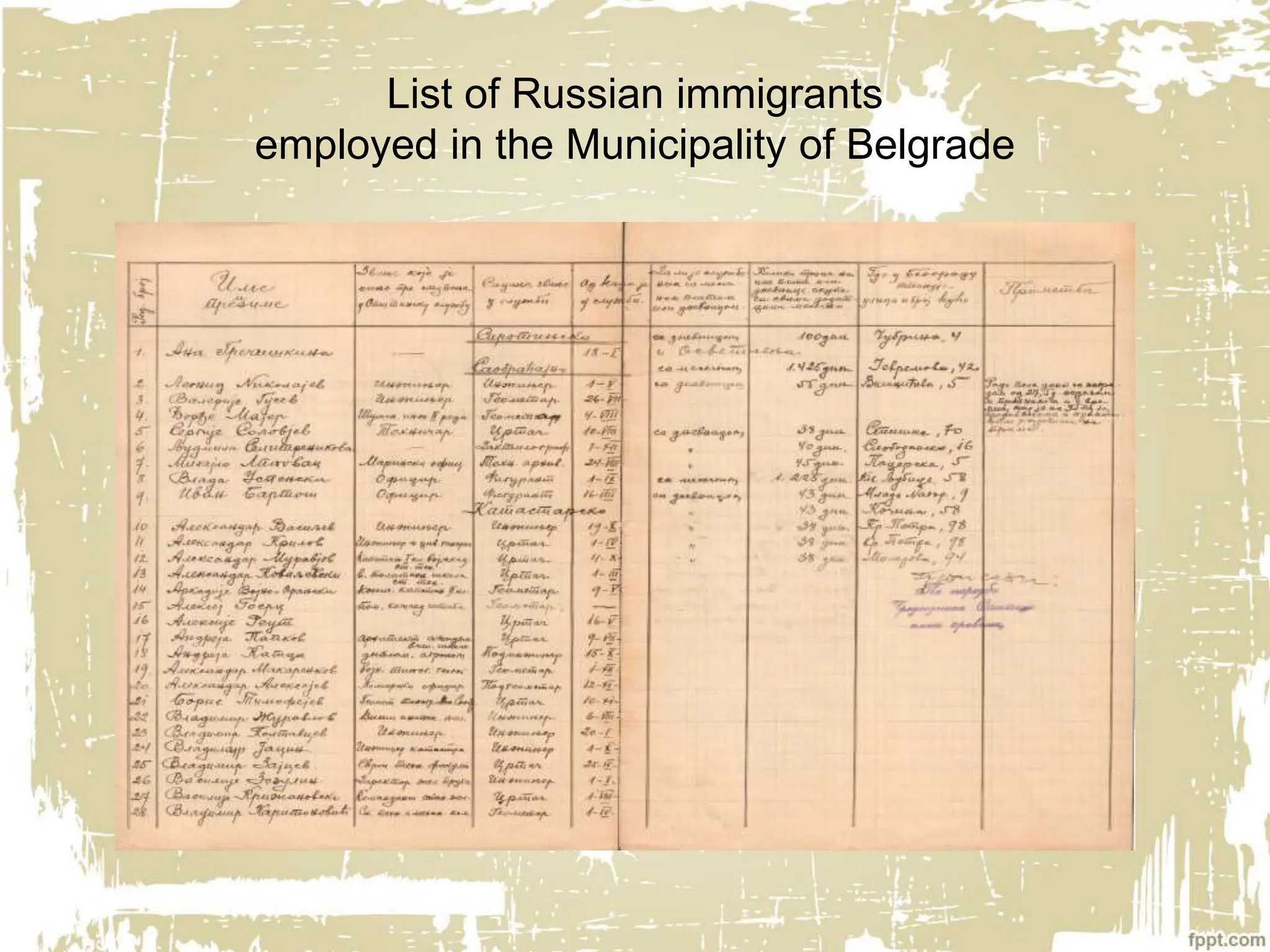 Biographical Sources for the Russian Emigration History | PPT