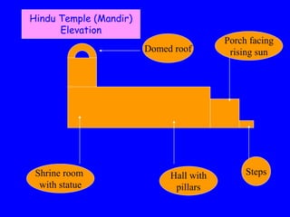 Mandir.ppt