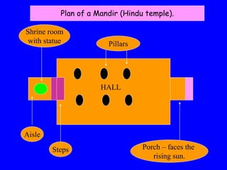 Mandir.ppt