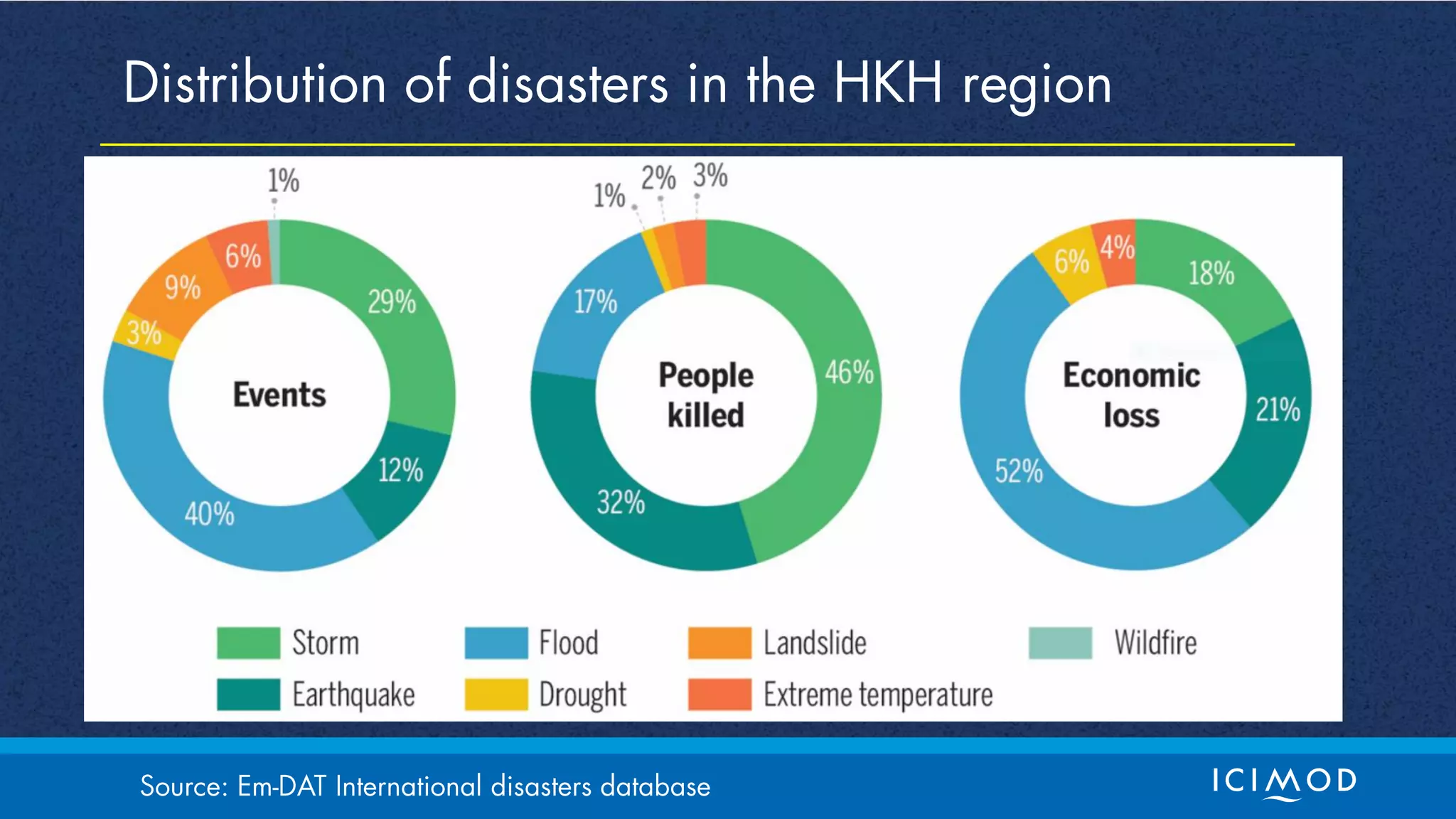 SWaRMA_IRBM_Module6_#2, Integrated flood management: concepts, Mandira ...