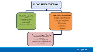 SWaRMA_IRBM_Module6_#2, Integrated flood management: concepts, Mandira ...