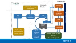 SWaRMA_IRBM_Module6_#2, Integrated flood management: concepts, Mandira ...