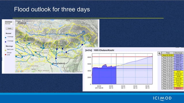 SWaRMA_IRBM_Module6_#2, Integrated flood management: concepts, Mandira ...