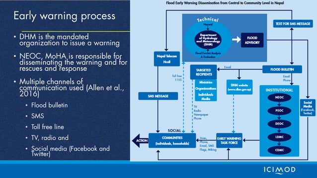 SWaRMA_IRBM_Module6_#2, Integrated flood management: concepts, Mandira ...