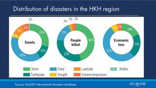 SWaRMA_IRBM_Module6_#2, Integrated flood management: concepts, Mandira ...