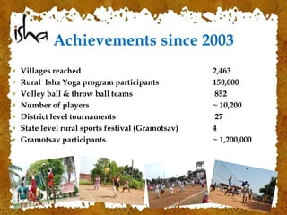 Maidan Summit 2011 - Mandira Srivastava, Isha Foundation | PDF