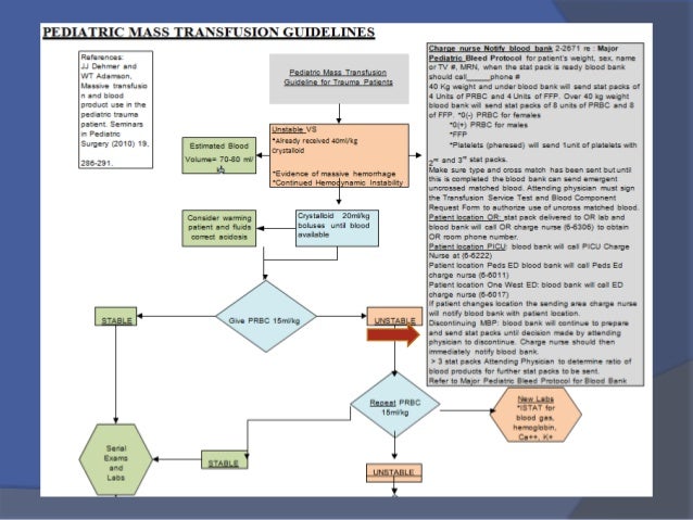 Avoid Falling Objects: Management of Severe Scalp Lacerations