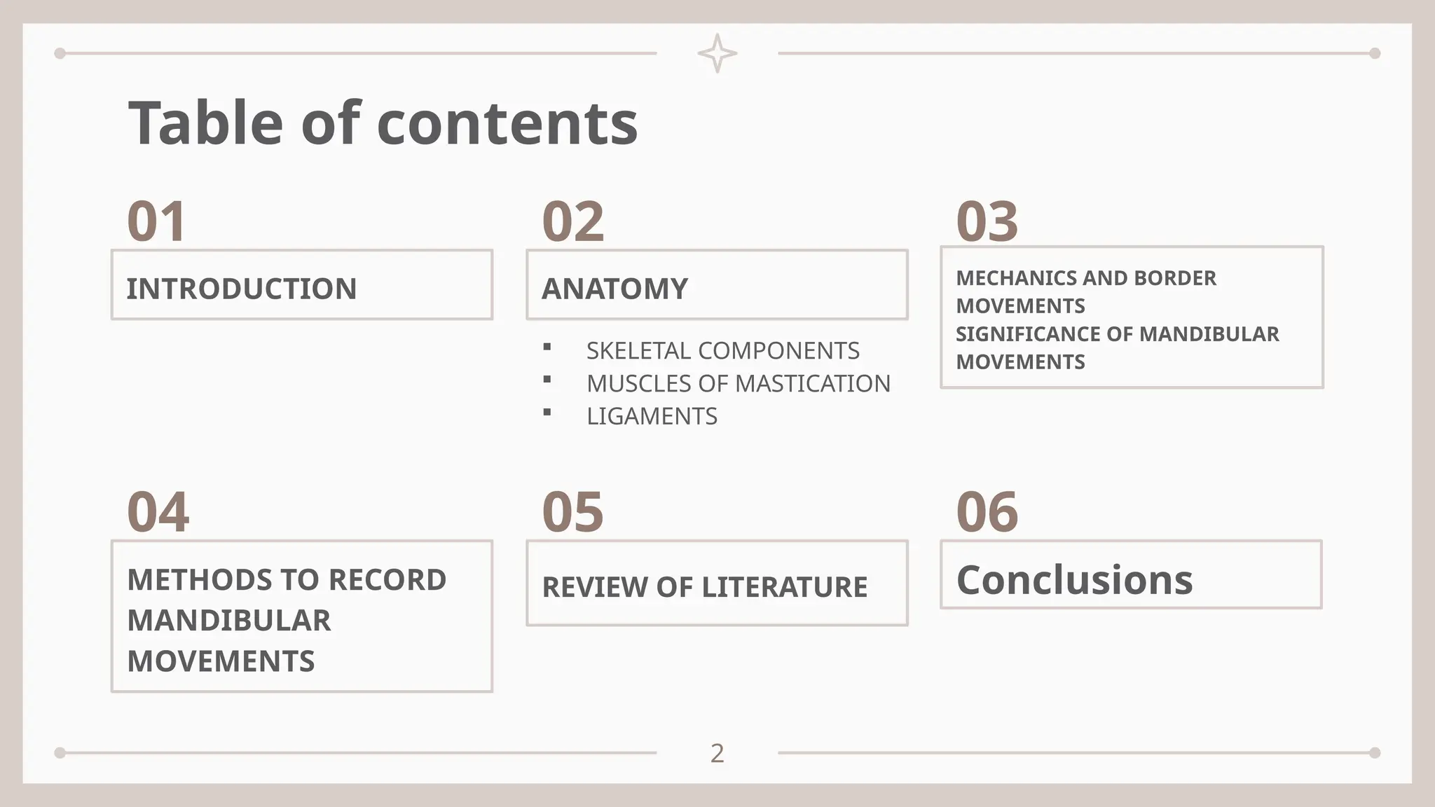Mandibular movements and the envelope of motion | PPTX
