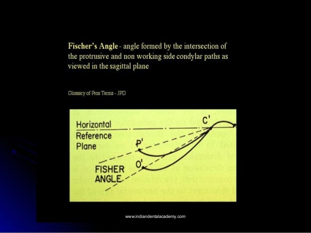 Mandibular movements
