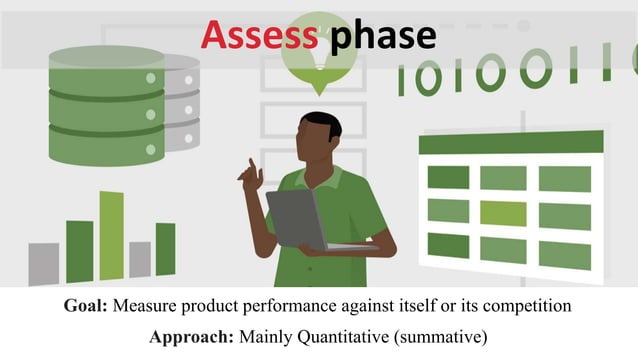 Andrii Mandrika "Actual methods of checking product hypotheses" | PPT